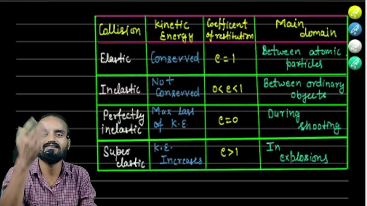 Elastic Collision in One Dimension - Work, Energy and Power | NCERT ...