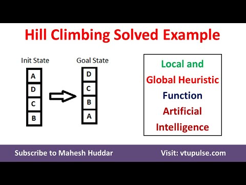 Hill Climbing Search Solved Example using Local and Global Heuristic Function by Dr. Mahesh Huddar