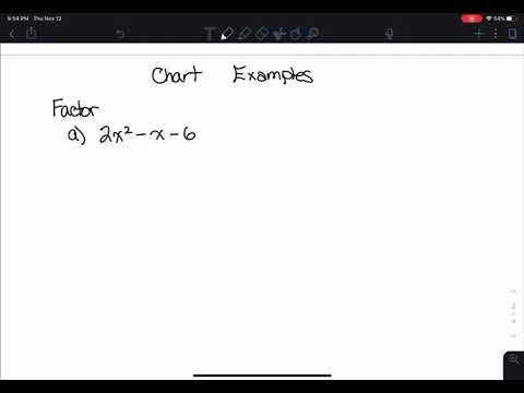 Factoring using the chart method - YouTube