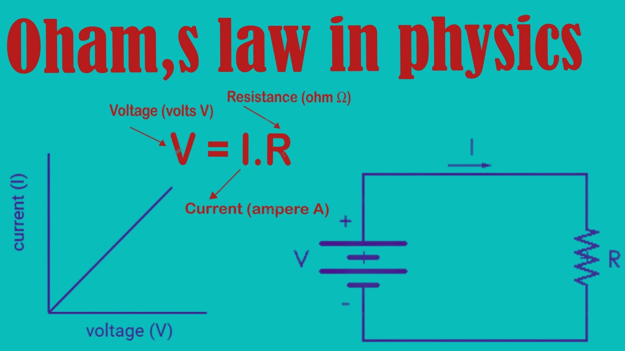 what is Oham,s Law in physics - YouTube