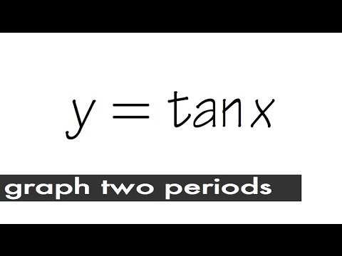 graph of y=tan(x)