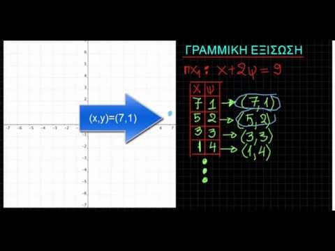 γραμμικη εξισωση - YouTube