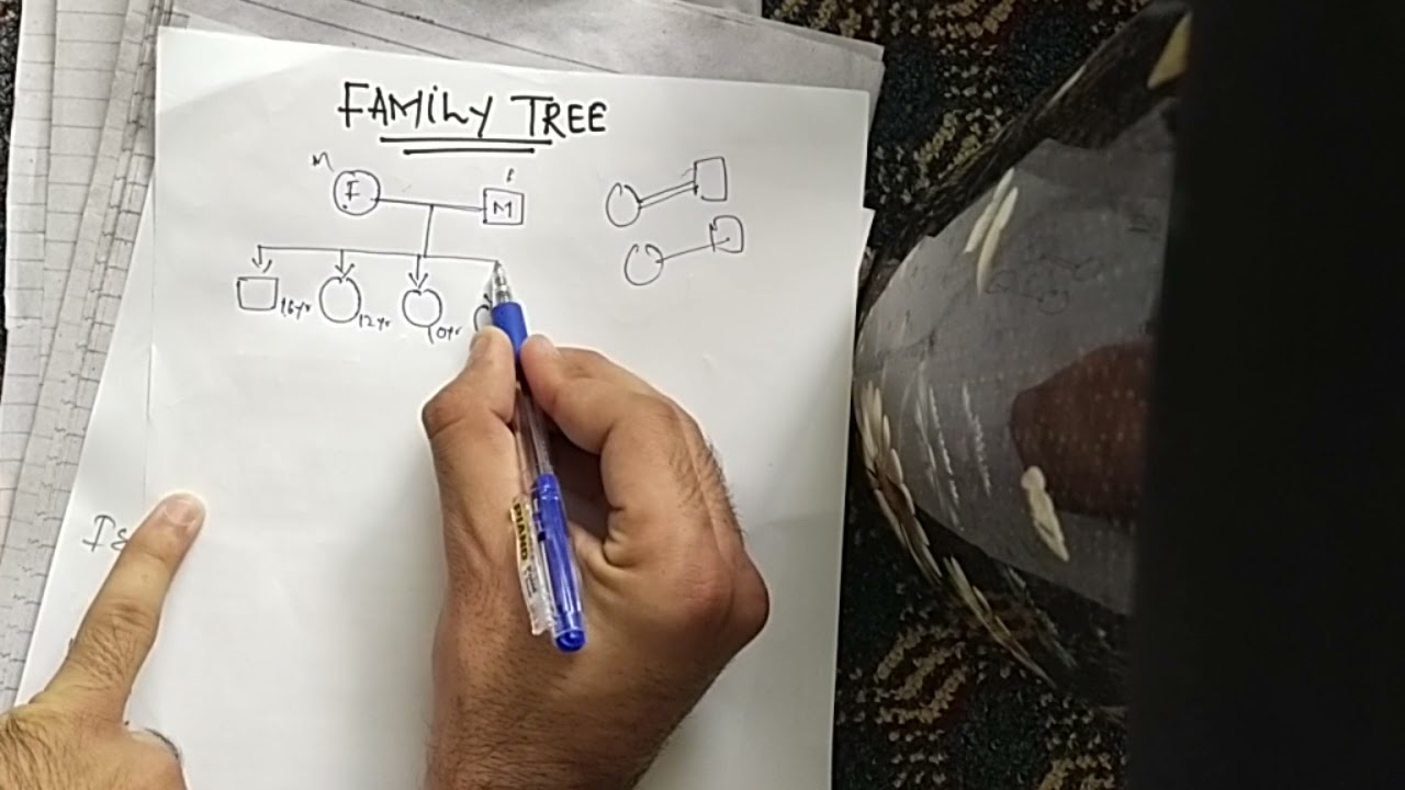 how to draw family tree during pediatrics history taking || Made simple ...