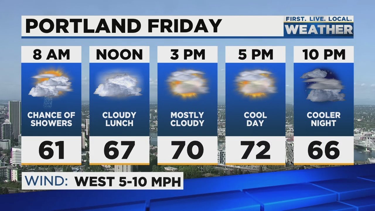 Thursday evening FOX 12 weather forecast (8/19) - YouTube