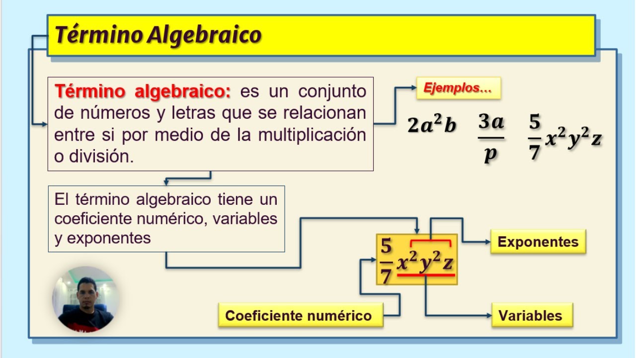Término Algebraico. - YouTube