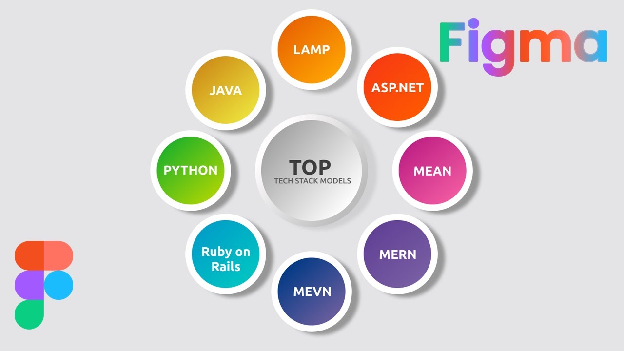 Infographic Design on Top Tech Stack Models in Figma | DesignMentor ...