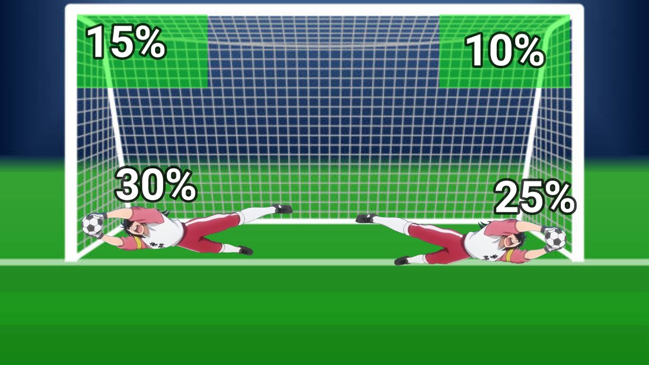 #PENALTY COMMENT MARQUER UN TIR AU BUT #football #cdm2022 #foot #tir # ...