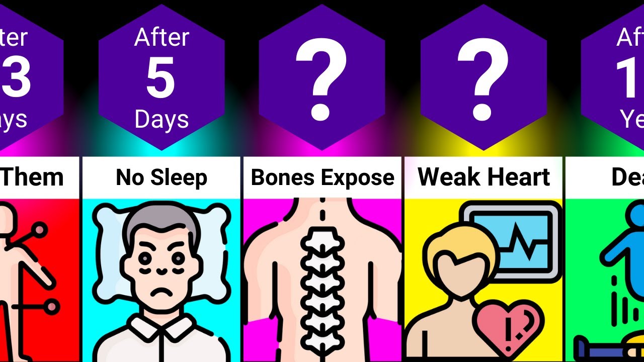 Timeline: What If You Stayed In Bed Forever. - YouTube