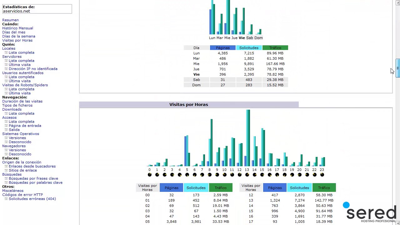 05 Estadisticas Awstats - YouTube