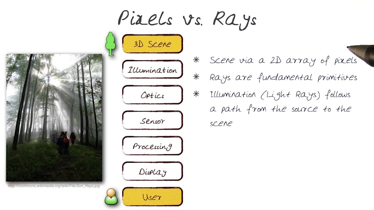 Pixels vs Rays - YouTube