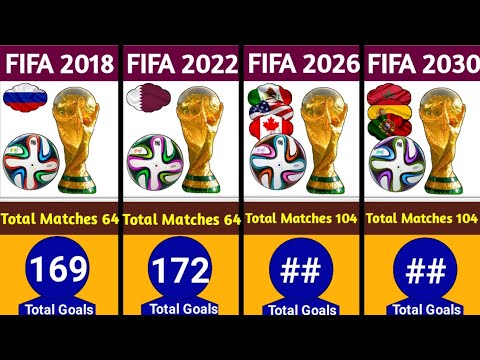 Total Numbers Of Goals In Each FIFA World Cup In Football History ...