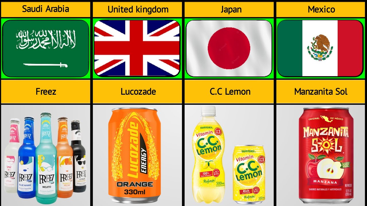 Soft Drinks Brands from Different Countries Part 01|world Data| - YouTube