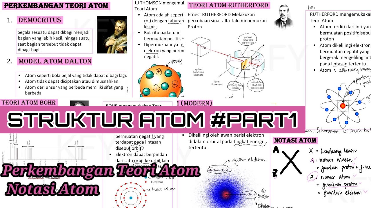 PERKEMBANGAN MODEL ATOM & NOTASI ATOM || Struktur Atom #Part1 - YouTube