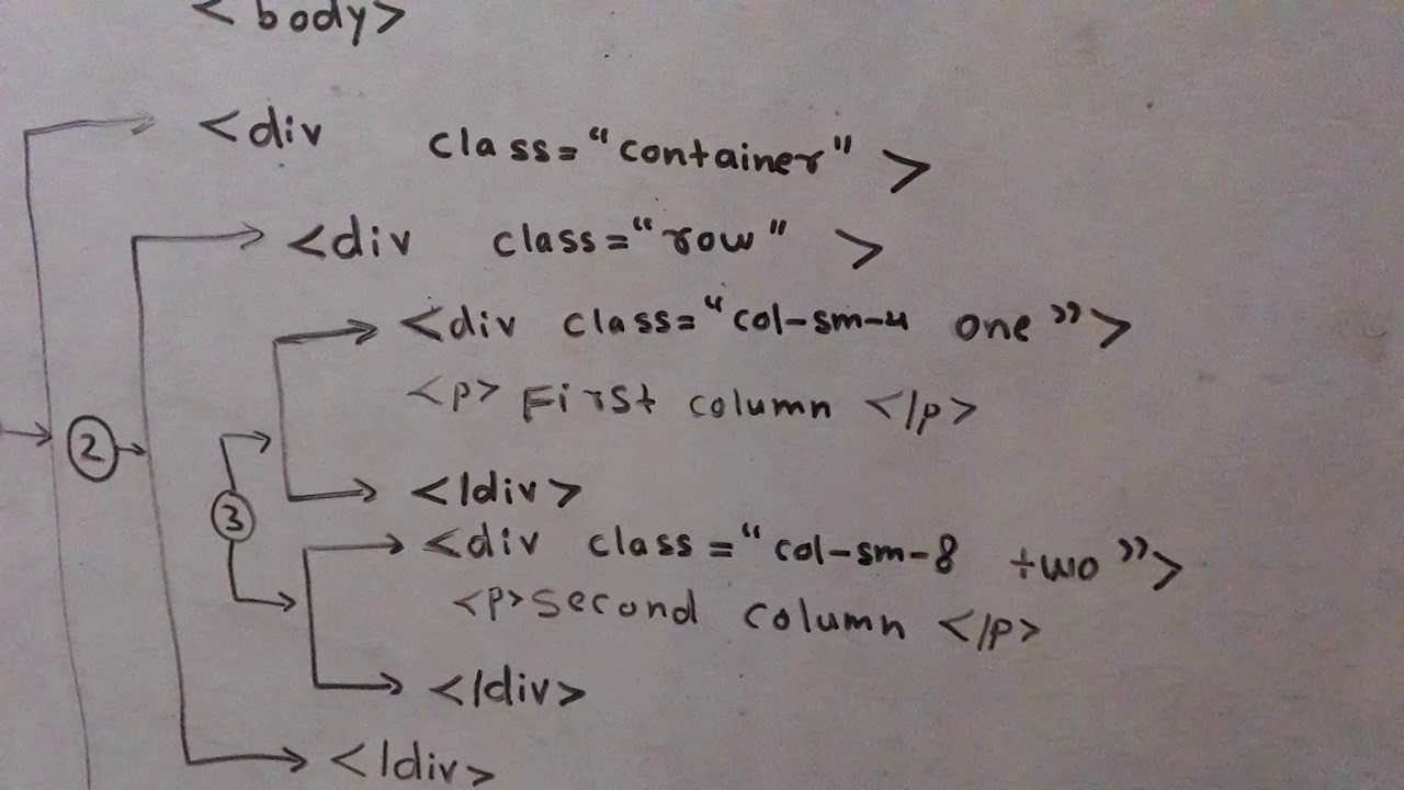 How Can You Use Bootstrap Css File With Your Own Css File Classes Youtube 8068