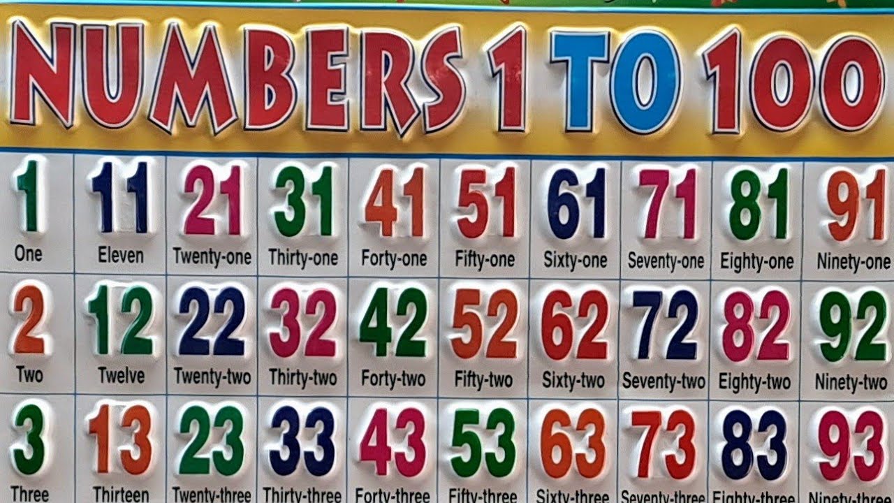 English Countting || English Countting 1 to 100 || English Numbers ...