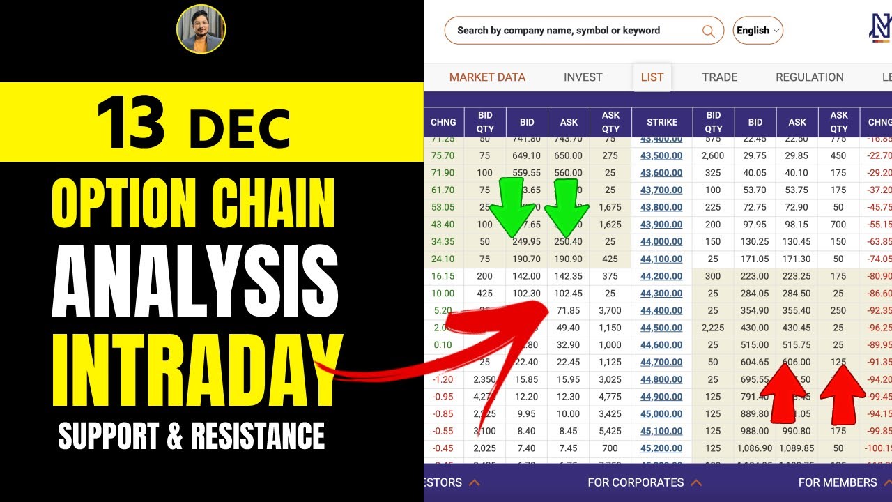 13 DEC | Option Chain Analysis | NIFTY & BANKNIFTY - YouTube