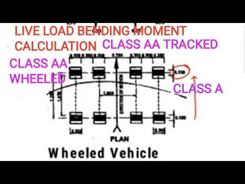 LIVE LOAD BENDING MOMENT CALCULATION FOR SLAB CULVERT | CLASS AA ...