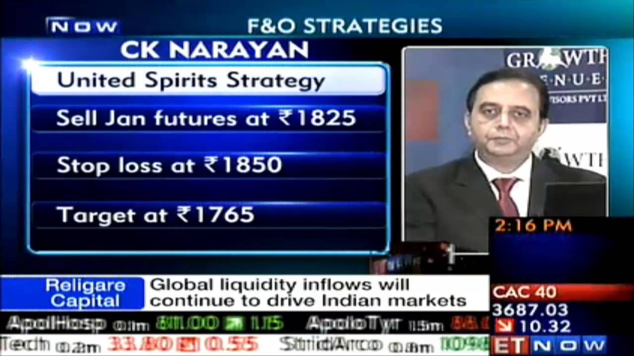 Futures and Options Trading Strategy by Dr.C.K.Narayan - 16 Jan 2013 ...