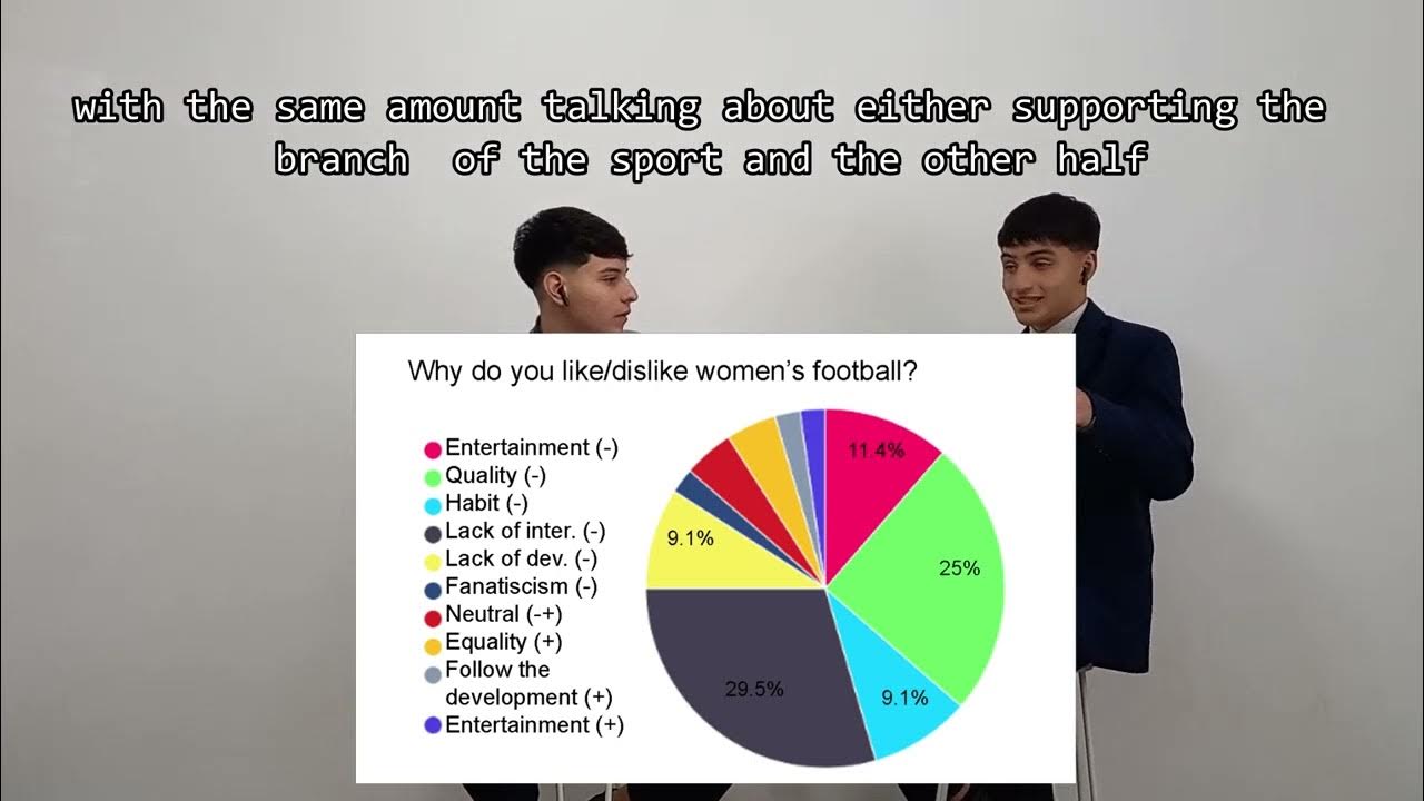 IGCSE Global Perspectives Team Project - Sports and Recreation ...