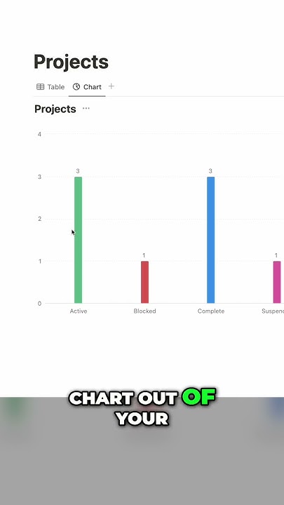 Notion Charts: The Ultimate Guide - YouTube