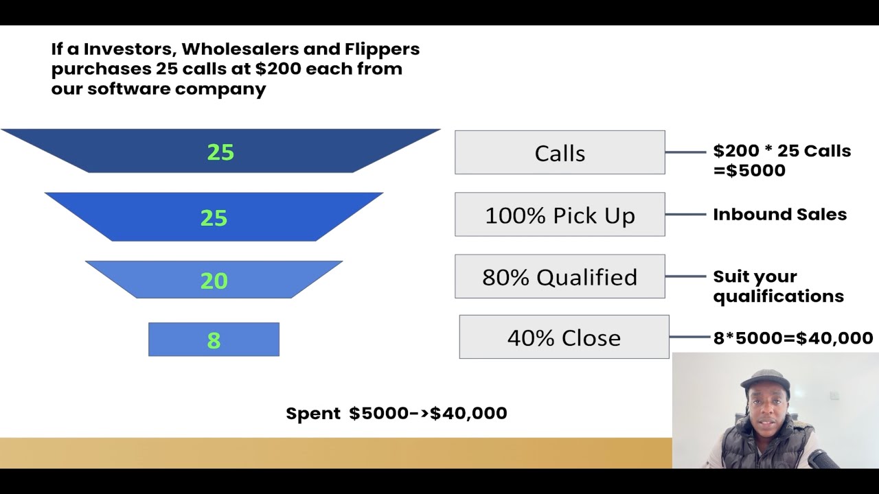 How to generate Motivated Seller Phone Call Leads - YouTube
