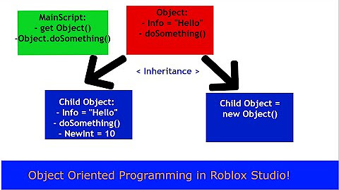 Object Oriented Programming - Roblox Studio - YouTube