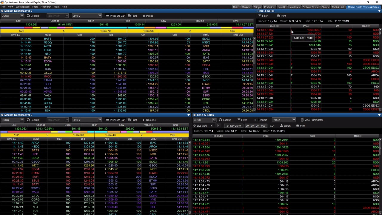 Quotestream - Introduction to Market Depth Level 2 and the Times and ...
