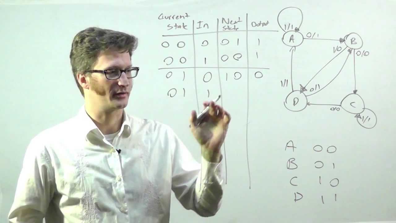 Digital Logic State Tables And State Diagrams YouTube