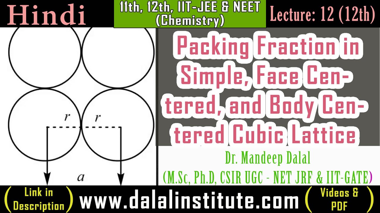 Packing Fraction in Simple, Face Centered and Body Centered Cubic ...