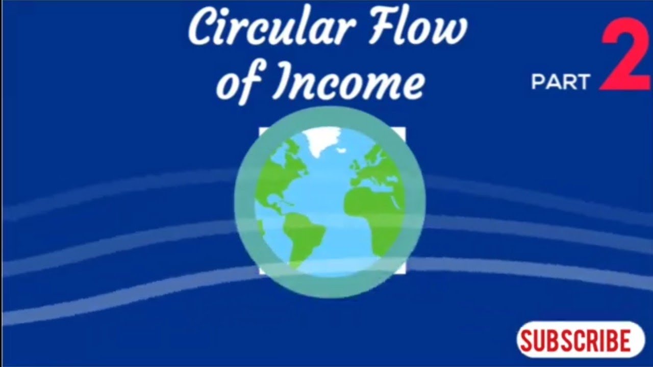 Ch-1|Part 2| Circular Flow Of Income | Macro Economics | animated ...