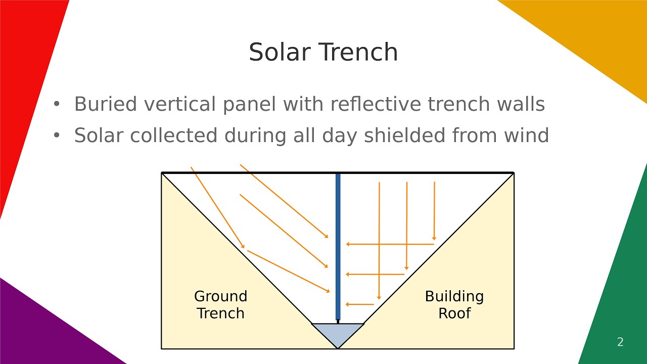 Solar Trench - YouTube