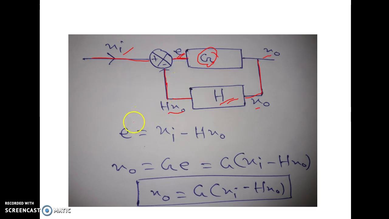 Overall Gain in Negative Feedback(Feedback Amplifier 1) - YouTube