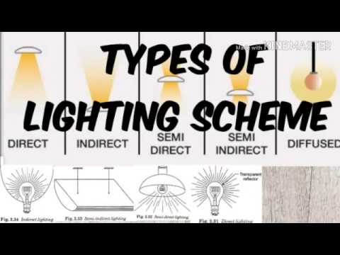 Lighting scheme,// scheme of light, //types of lighting scheme ...
