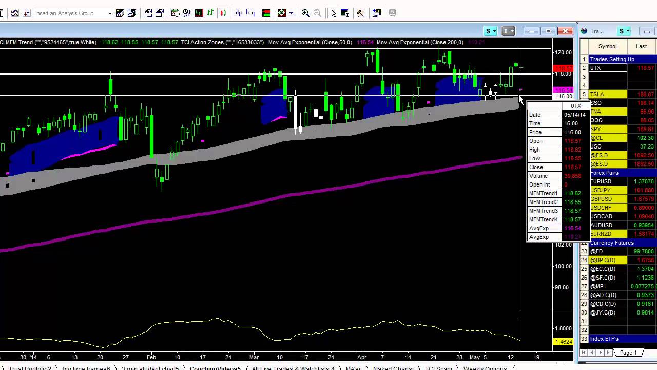 Out Of All UTX Stock Trade With A Nice Profit - YouTube