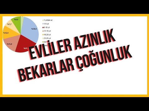 Evliler Azınlık, Bekarlar Çoğunluk Olacak