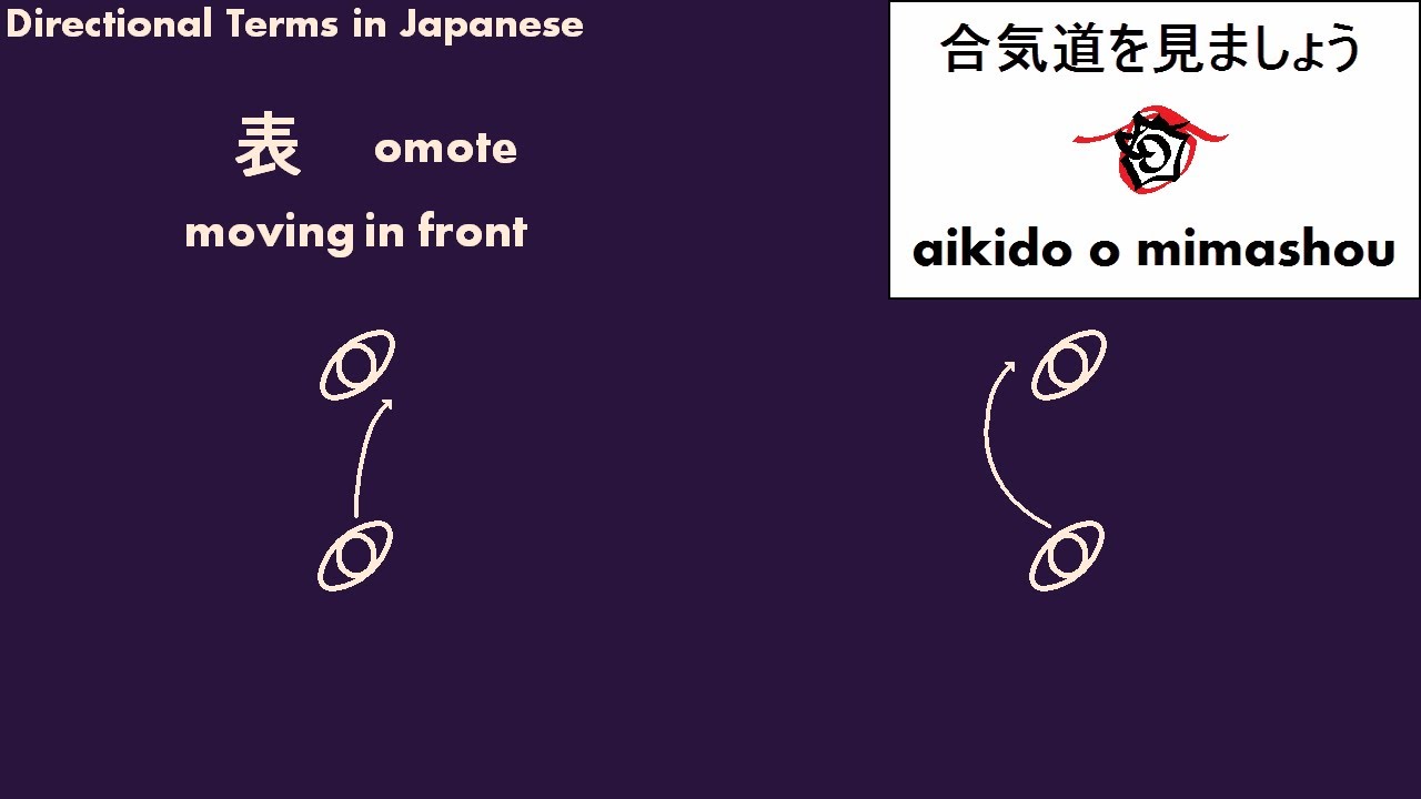 Directional Terms in Japanese - YouTube