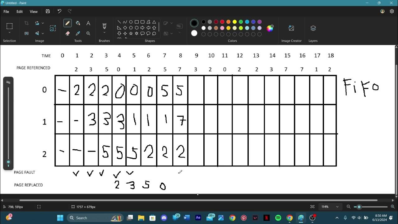 First in, First out Algorithm (FIFO) - YouTube