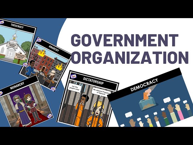 Theocracy Government Structure