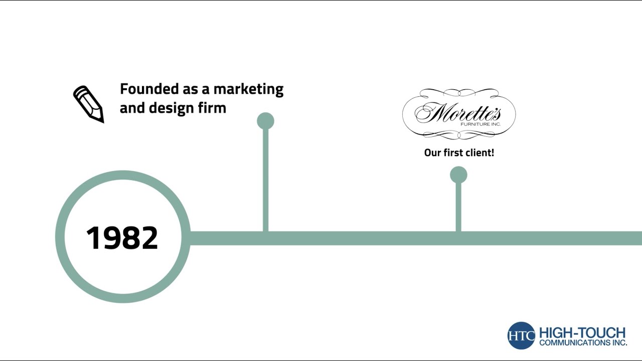 HTC Timeline | 1982-2022 - YouTube