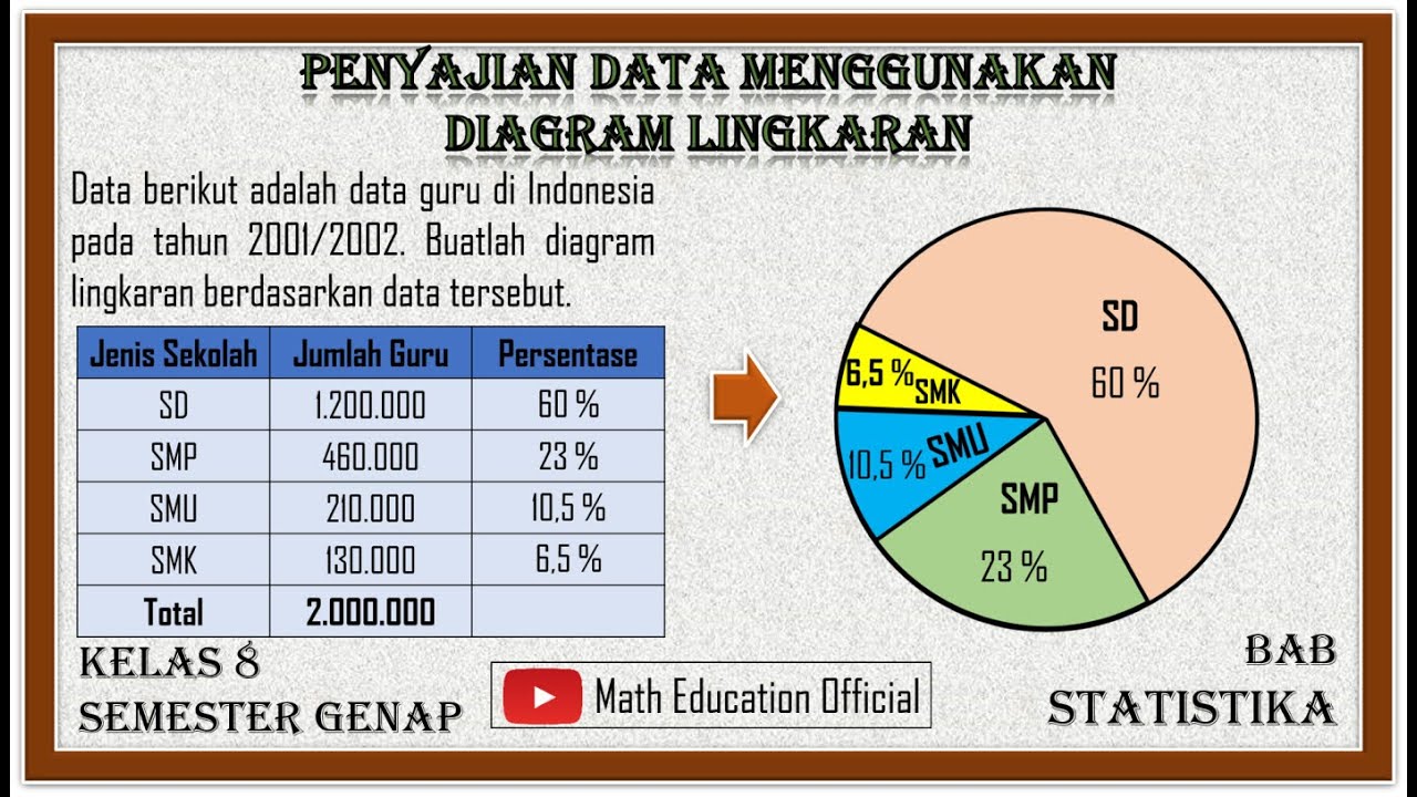 Penyajian Data Menggunakan Diagram Lingkaran - YouTube