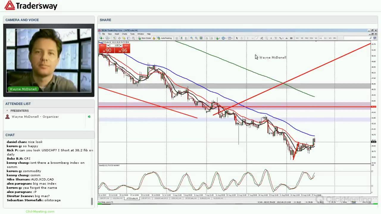 Forex Trading Strategy Session: Stay Calm. Trade On. - YouTube