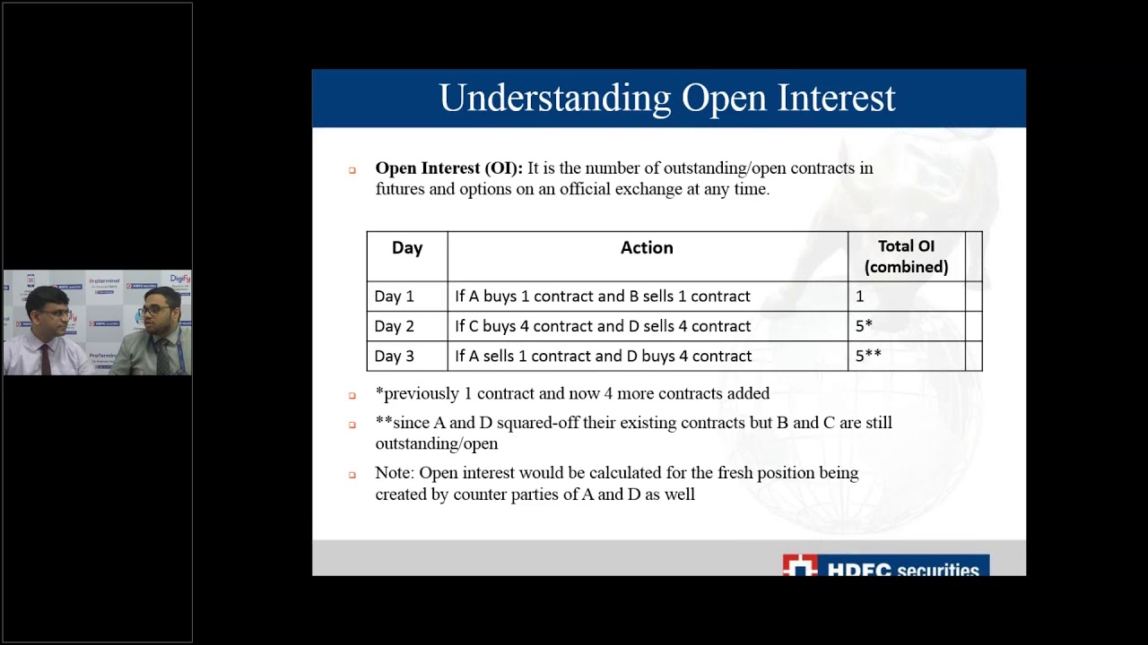 Webinar on Decoding Derivatives Part 1 (Basics) | HDFC Securities - YouTube