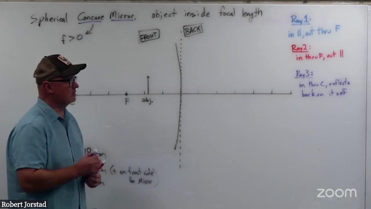 Ray diagram for concave spherical mirror with object distance less than ...