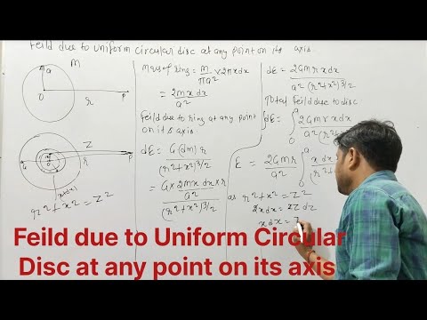Class11 Physics Chapter 8| Gravitation 04|| Feild due to Uniform ...