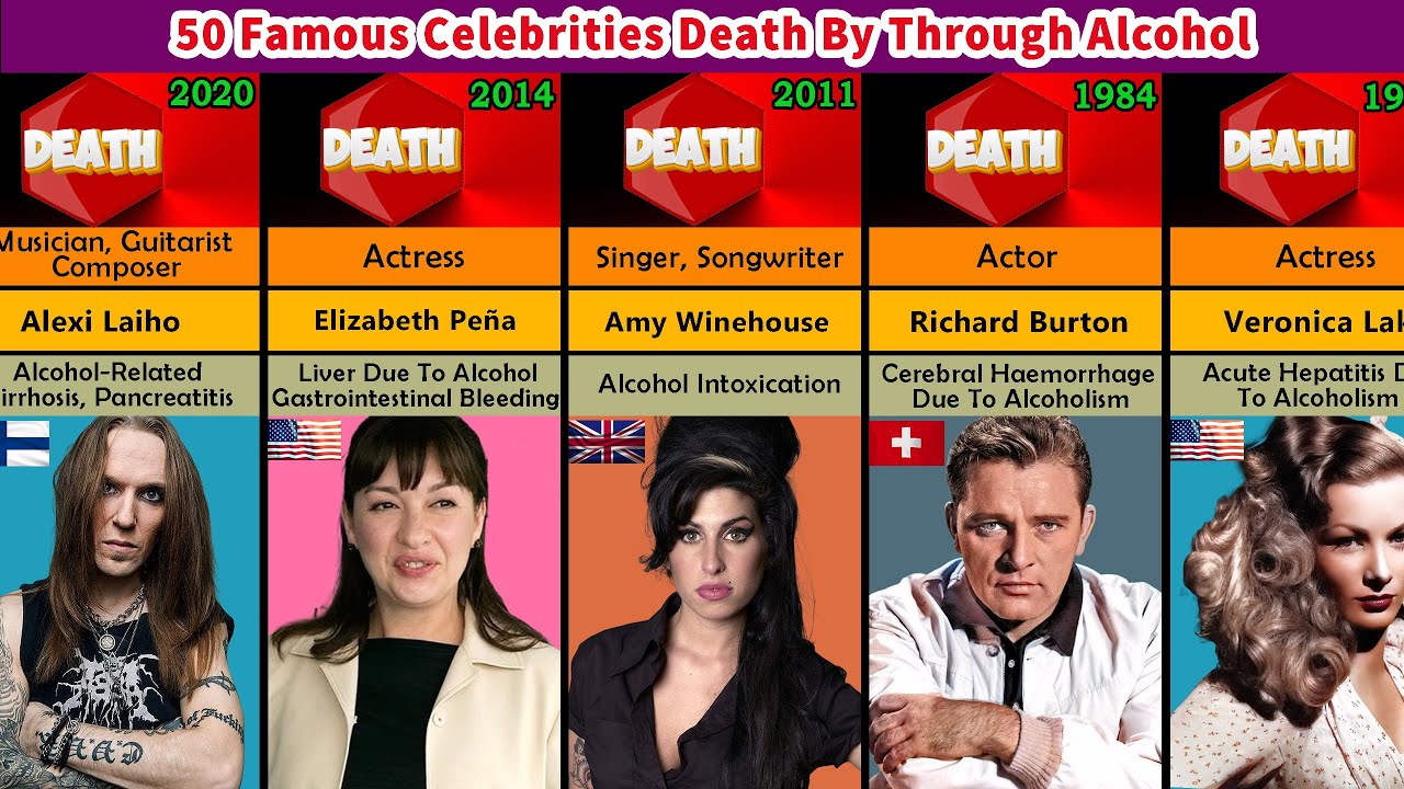 Top 50 Famous Celebrities Deaths Through Alcohol | Famous People Who ...