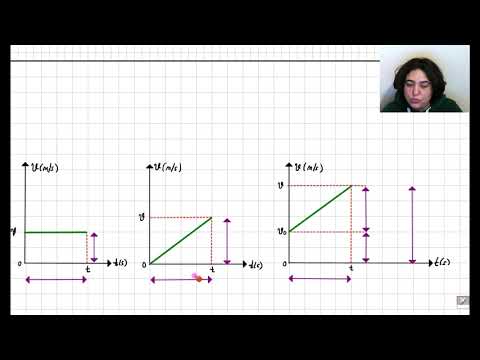 5-5.Ders | Aşağı Yönde Düşey Atış | Hareket-Serbest Düşme İlişkilendirmeli Özel Anlatım +PDF