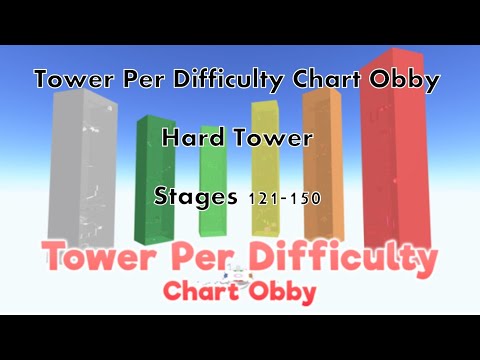 Hard Tower | Tower Per Difficulty Chart Obby [Stages 121-150] - YouTube
