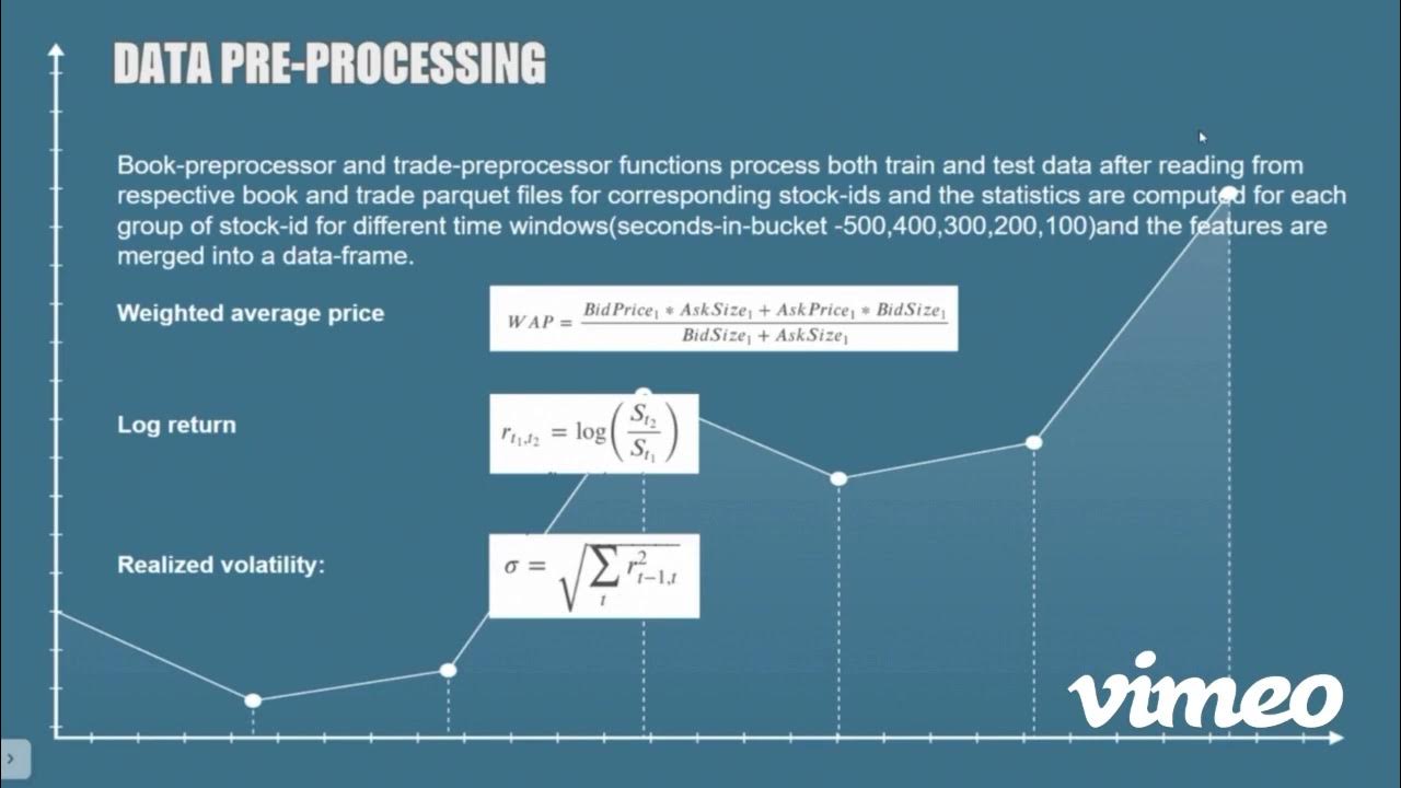 Stock Market Volatility Prediction Using Regression Models - YouTube