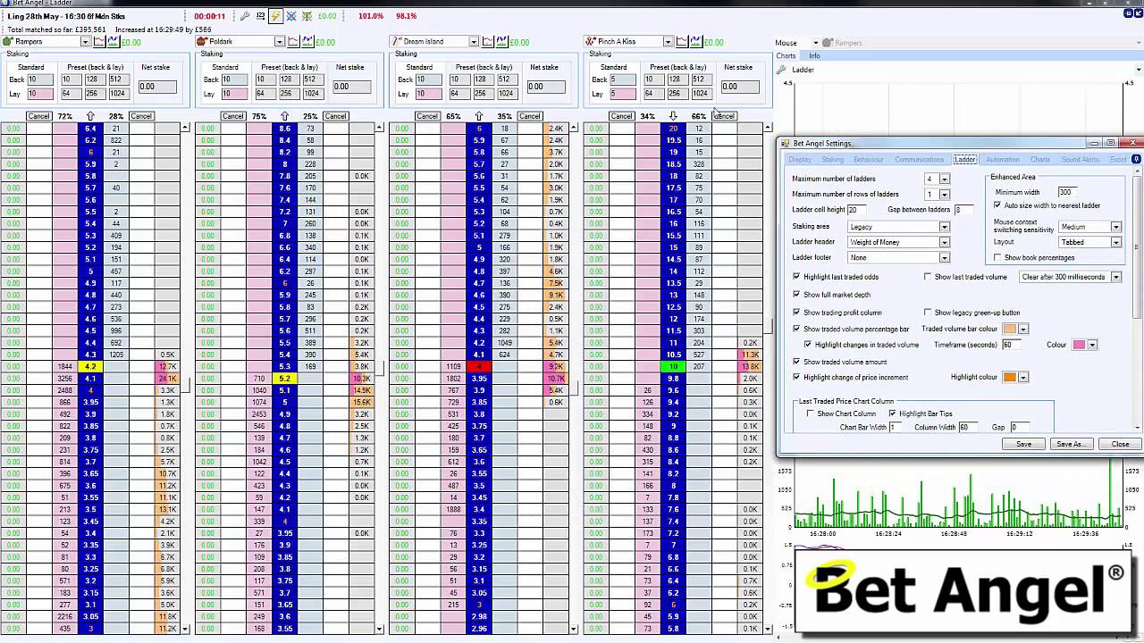 Bet Angel - Matchstick/ LTP charts feature - YouTube