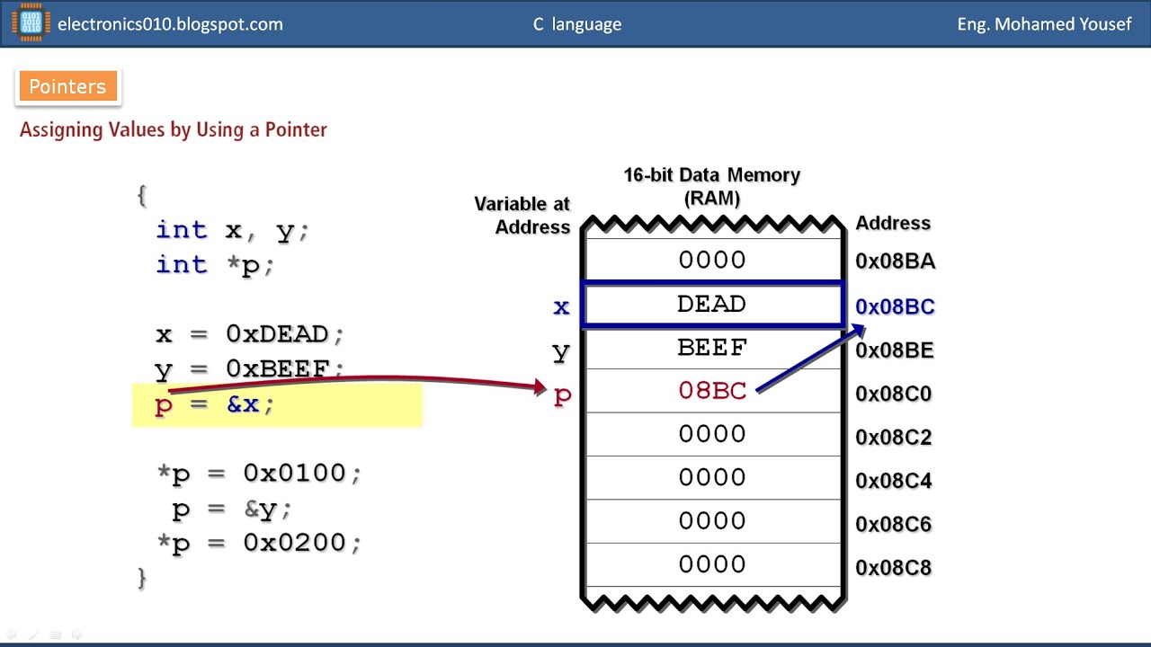 12- C programming - 12- Pointers – Part 1 - محمد يوسف - YouTube